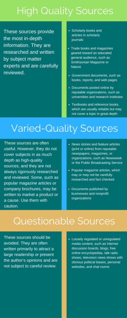 Chapter 32: Evaluating Sources - myText CNM