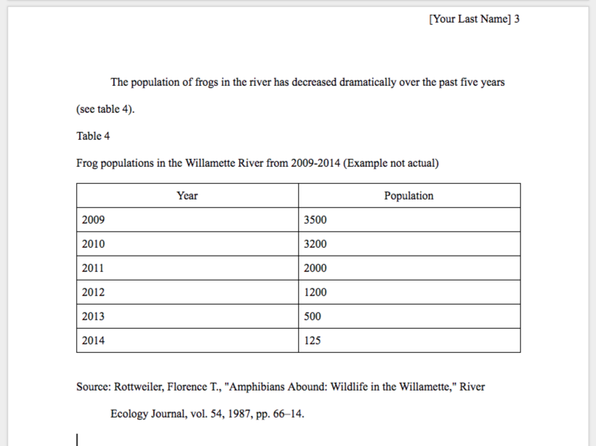 Mla Table Format Charts Graphs Images And Tables 2022 10 29