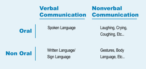 5 1 0 Defining Verbal Communication MyText CNM 5-1-0-defining-verbal-communication-mytext-cnm