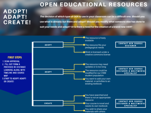 Adopt or Adapt? - myText CNM