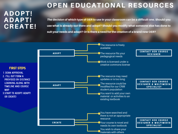 Adopt or Adapt? - myText CNM