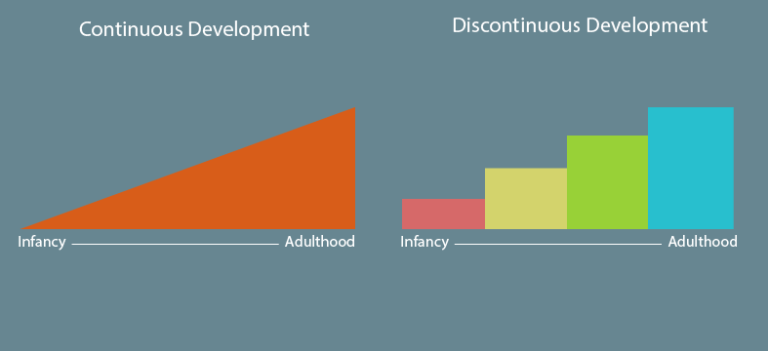 1.2 Defining Human Development - myText CNM