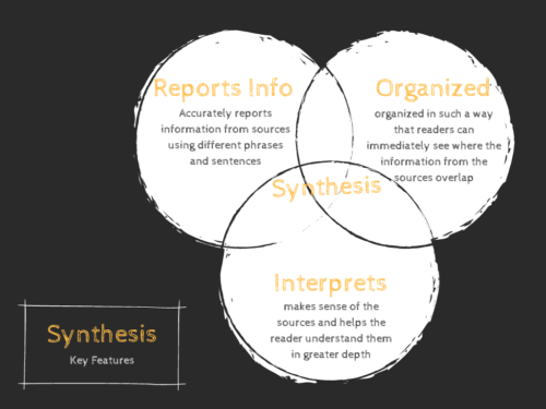 Chapter 23.2: Synthesis Writing - myText CNM